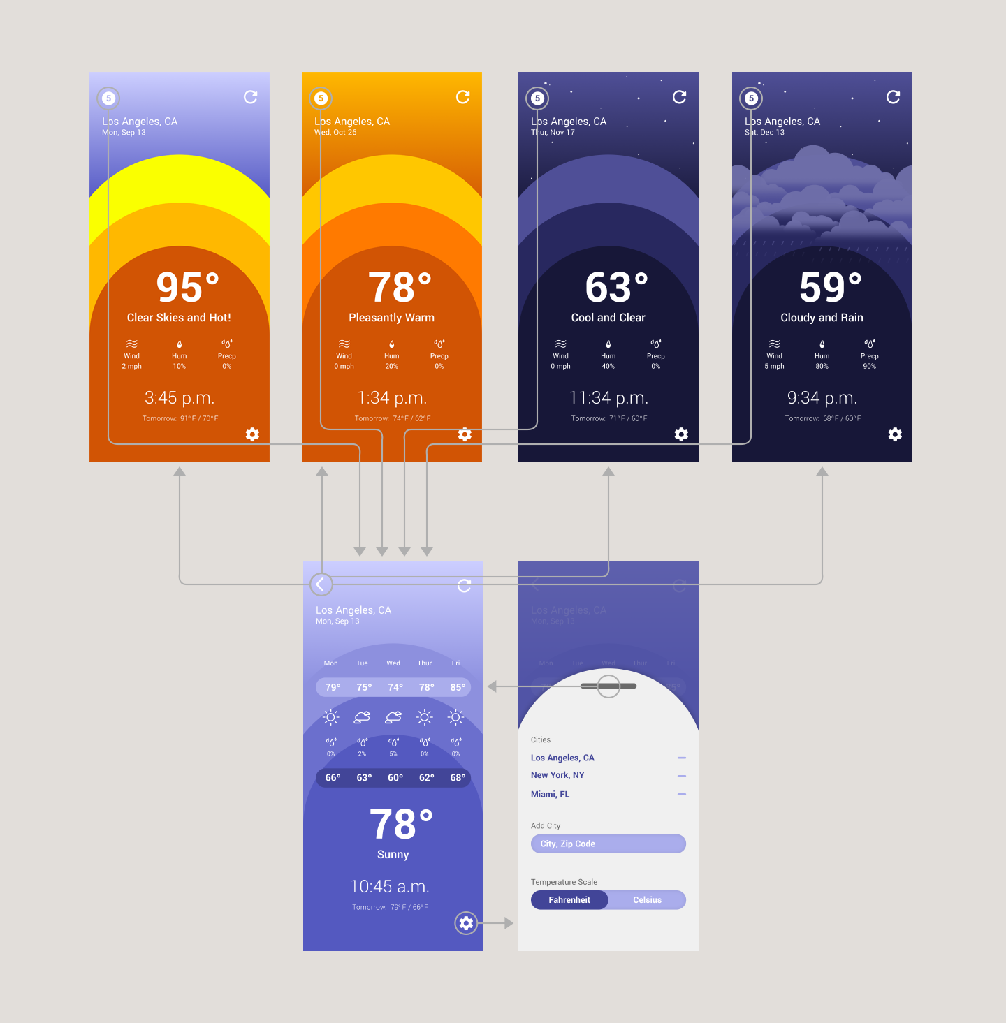 Weather UI Design